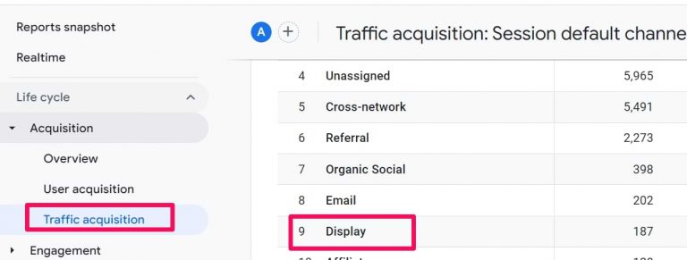 What is Display in Google Analytics 4? - Analytics Mania