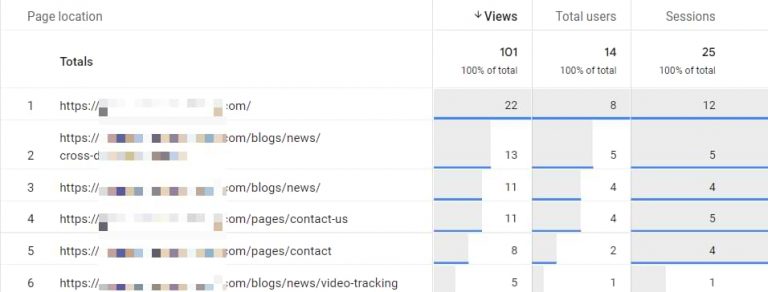 See Full Page URLs in Google Analytics 4 (2 options)
