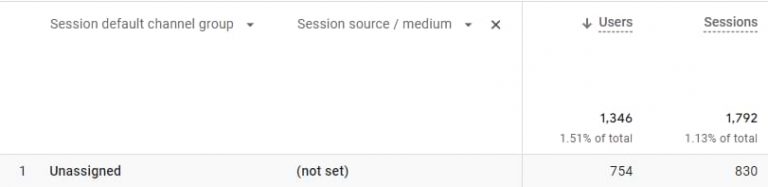 [Solved] How to remove not set in Google Analytics 4?