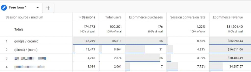 Ecommerce conversion rate in Google Analytics 4 - Analytics Mania