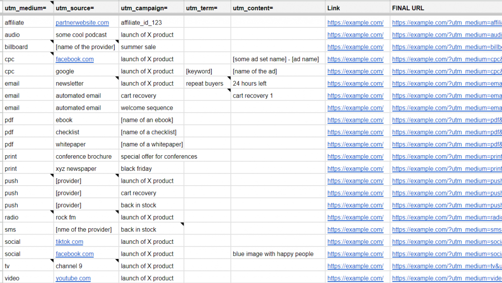 Track email campaigns in Google Analytics 4 - Analytics Mania
