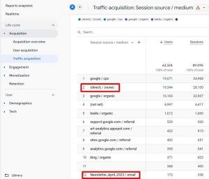 Track email campaigns in Google Analytics 4 - Analytics Mania