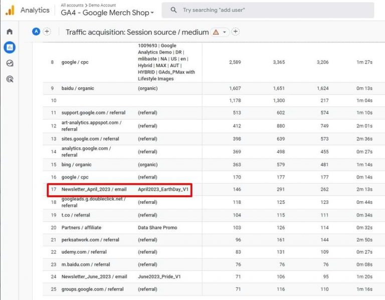Track email campaigns in Google Analytics 4 - Analytics Mania