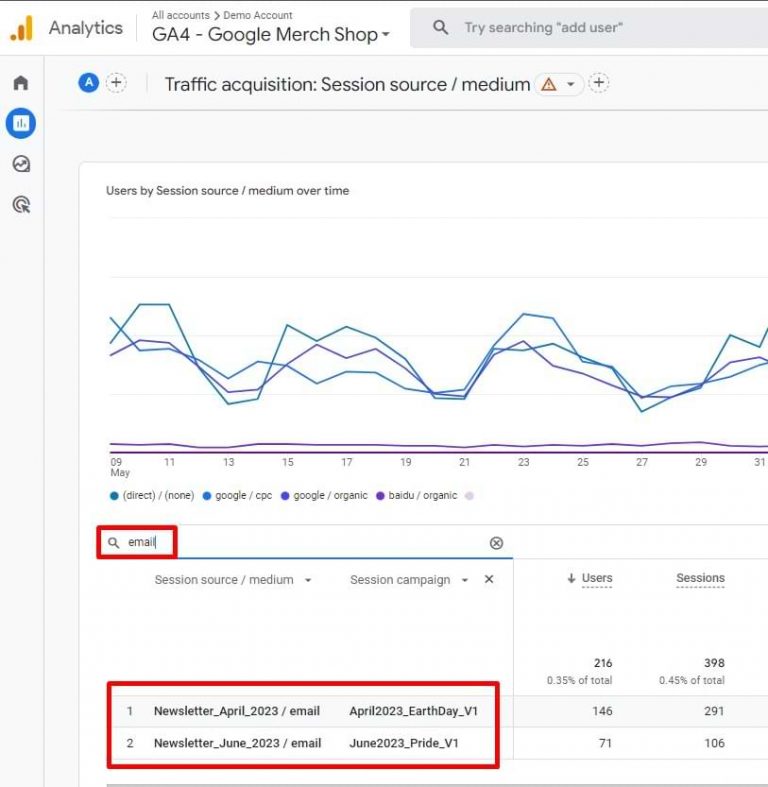 Track email campaigns in Google Analytics 4 - Analytics Mania