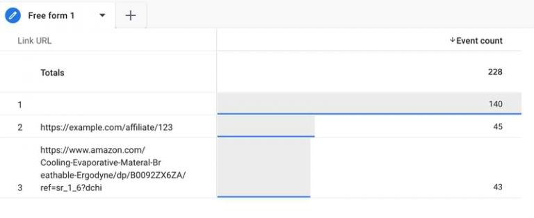 Track Affiliate Link Clicks with Google Analytics 4 (2 methods ...
