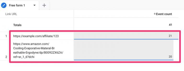 Track Affiliate Link Clicks with Google Analytics 4 (2 methods ...