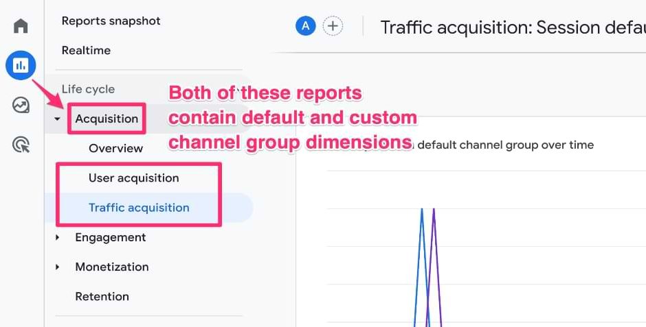 Custom Channel Groups in Google Analytics 4 - Analytics Mania