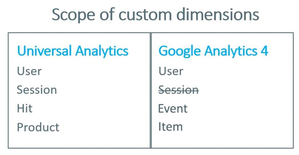 A Guide to Custom Dimensions in Google Analytics 4 - Analytics Mania