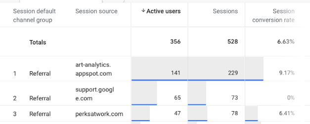 How to Find Referral Traffic in Google Analytics 4 - Analytics Mania