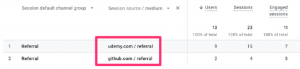 How to Find Referral Traffic in Google Analytics 4 - Analytics Mania