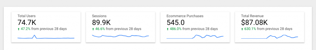 Looker Studio Tutorial for Google Analytics 4 - Analytics Mania