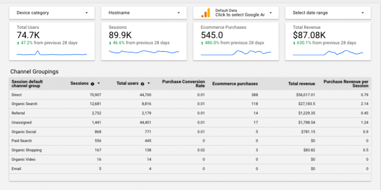 Looker Studio Tutorial for Google Analytics 4 - Analytics Mania