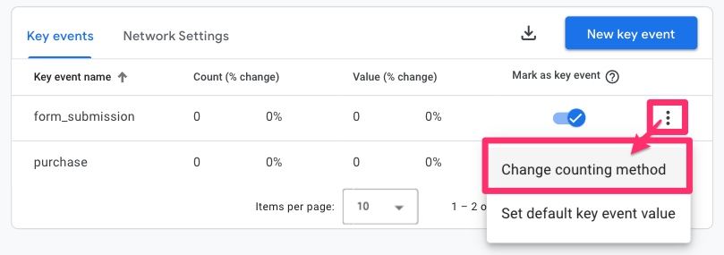 Key Events with Google Analytics 4 (previously known as Conversions)