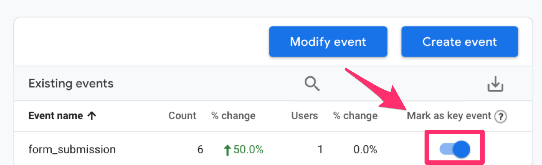 Key Events with Google Analytics 4 (previously known as Conversions)