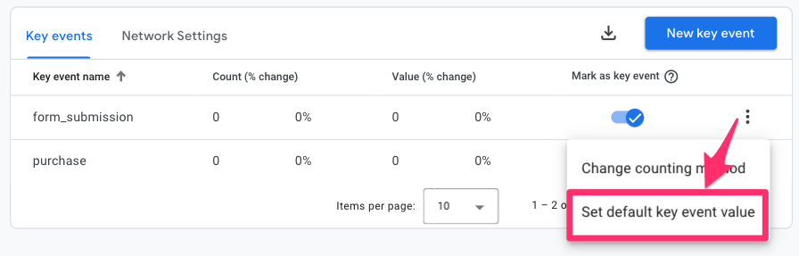 Key Events with Google Analytics 4 (previously known as Conversions)
