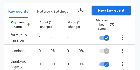 Key Events with Google Analytics 4 (previously known as Conversions)