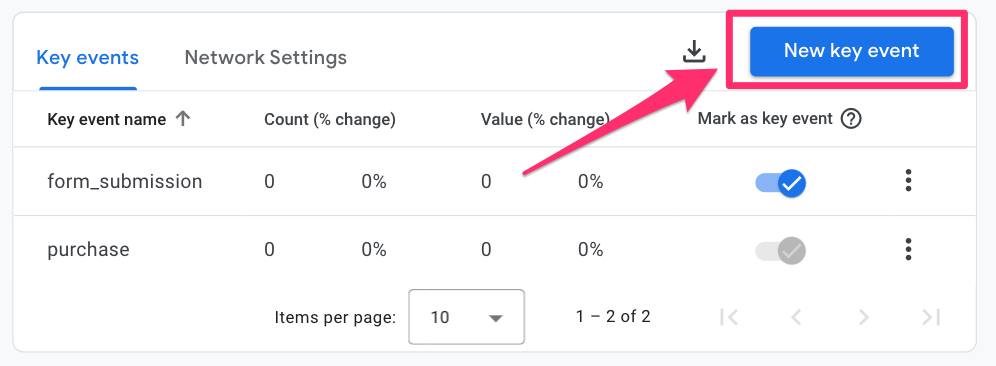 Key Events with Google Analytics 4 (previously known as Conversions)