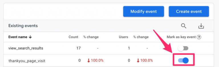 Key Events with Google Analytics 4 (previously known as Conversions)