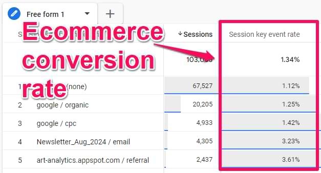 Key event rate in Google Analytics 4 explained