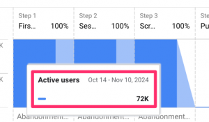 Total users vs Active users vs New users in Google Analytics 4 ...