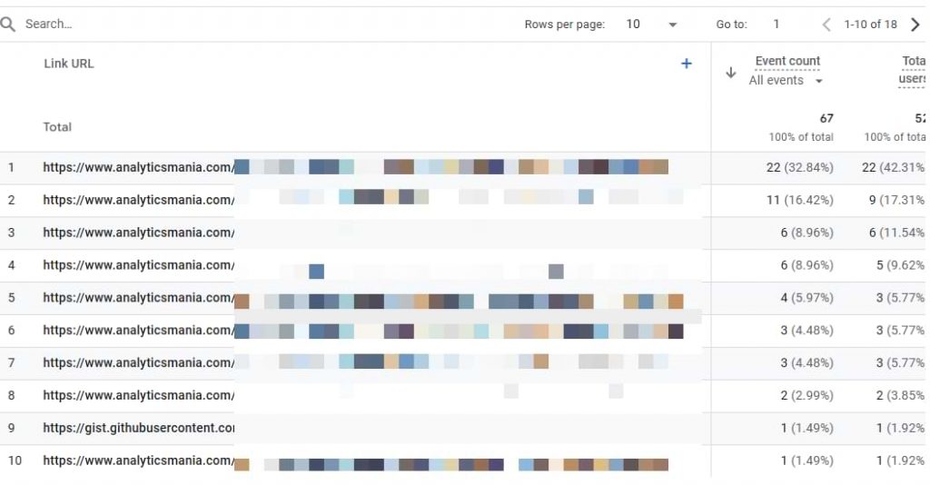 How to Track File Downloads with Google Analytics 4 (2025)