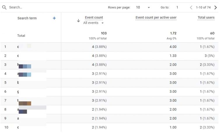 How to Find Search Terms in Google Analytics 4? - Analytics Mania